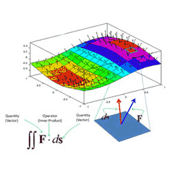 MATLAB code: Surface Integral - digitfile